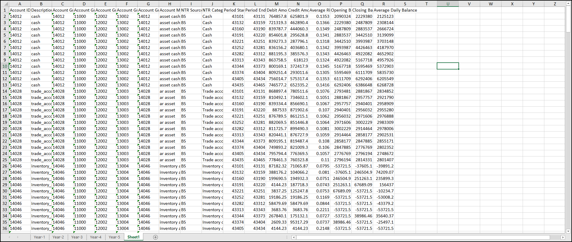How to create a relative risk grid – MindBridge: English (US)
