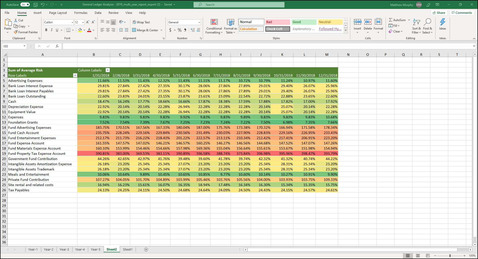How to create a relative risk grid – MindBridge: English (US)