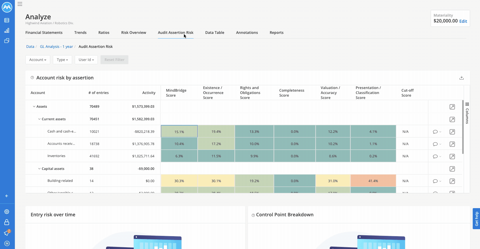 Audit assertion risk dashboard: Overview – MindBridge: English (US)