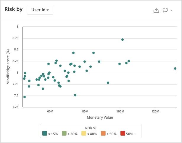 Risk overview: Risk by category graph (GL) – MindBridge: English (US)