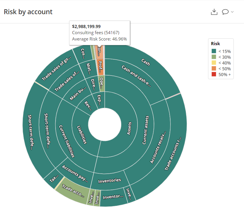 Tip 1: Enhance your preliminary analytical review procedures ...