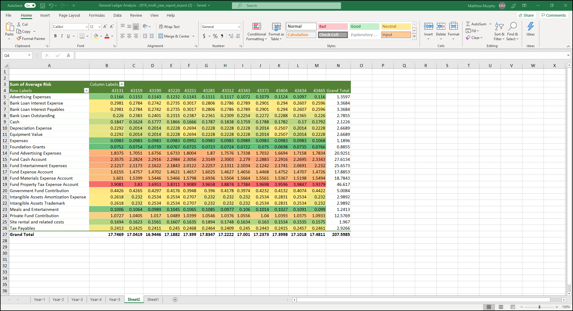 How to create a relative risk grid – MindBridge: English (US)