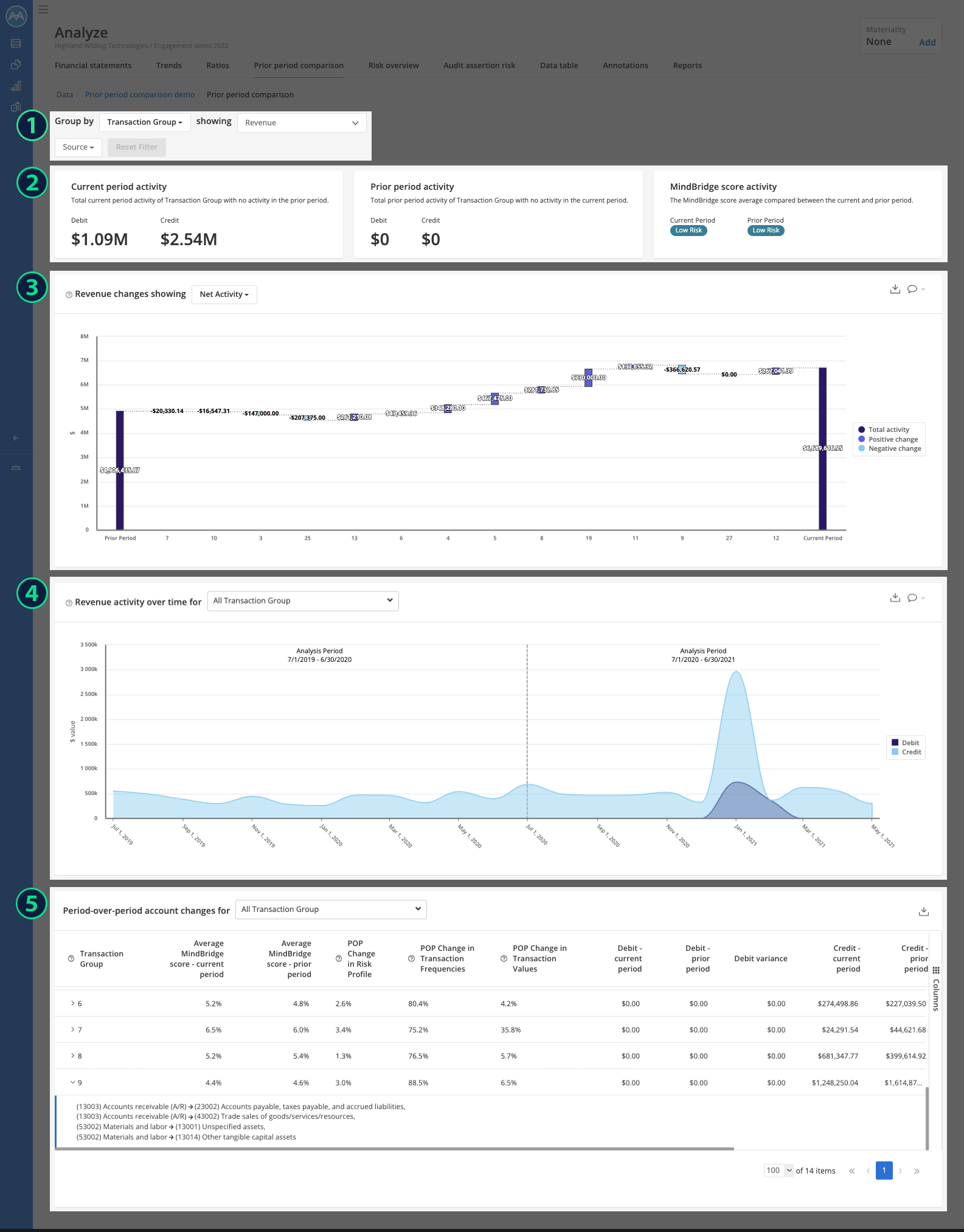 Prior Period Comparison Dashboard GL MindBridge English US 