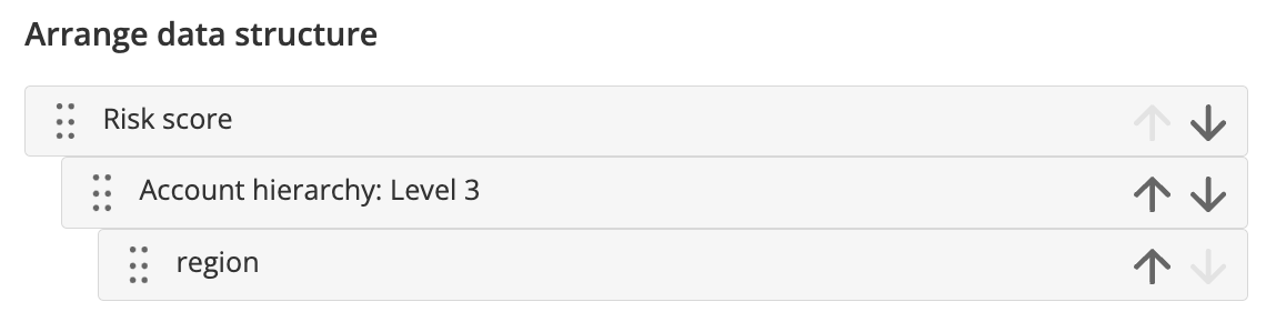 Risk segmentation use cases – MindBridge: English (US)