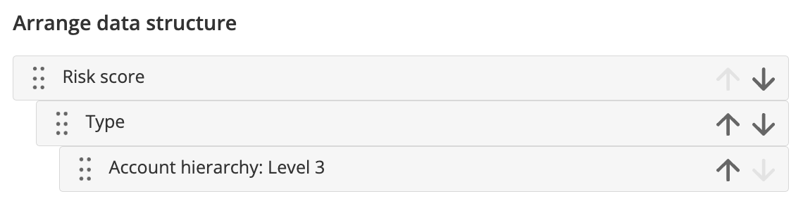 Risk segmentation use cases – MindBridge: English (US)